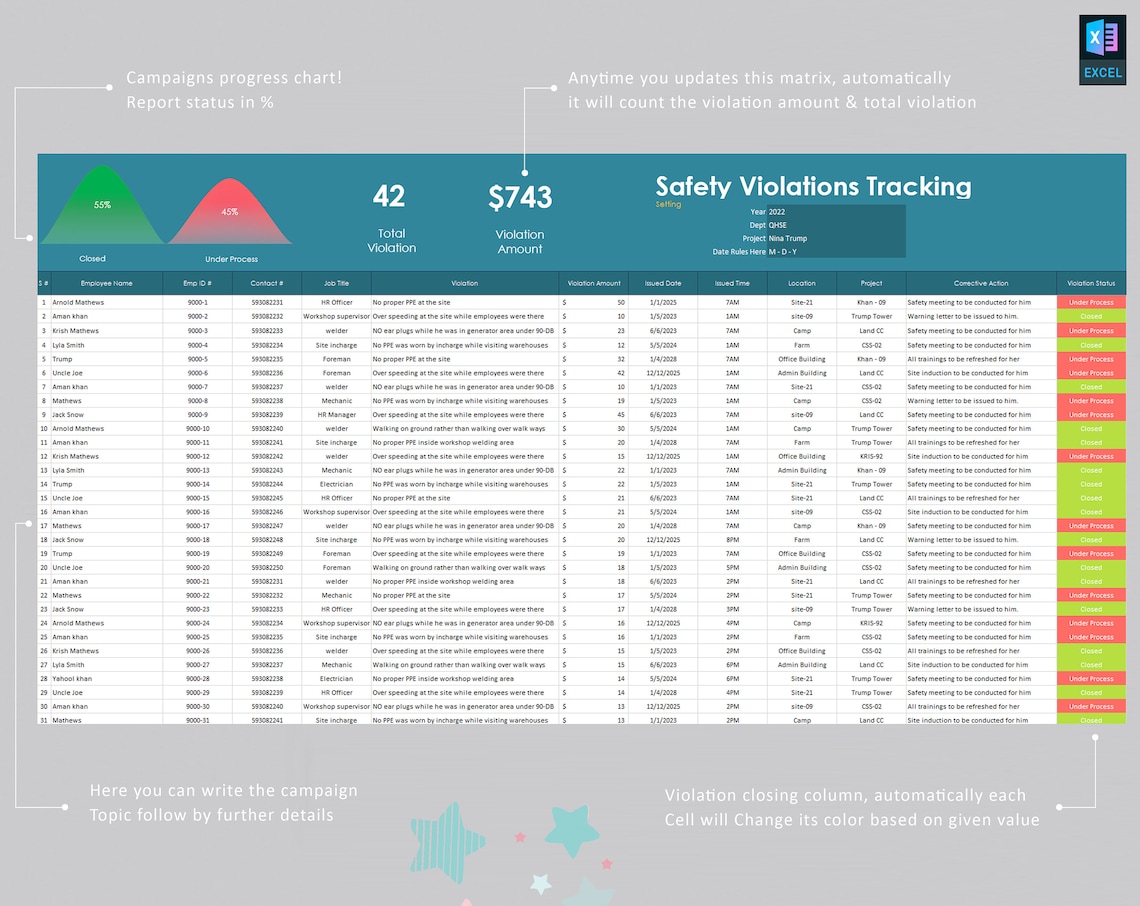 HSE Violations Tracking Matrix Template | Health and Safety | Safety ...