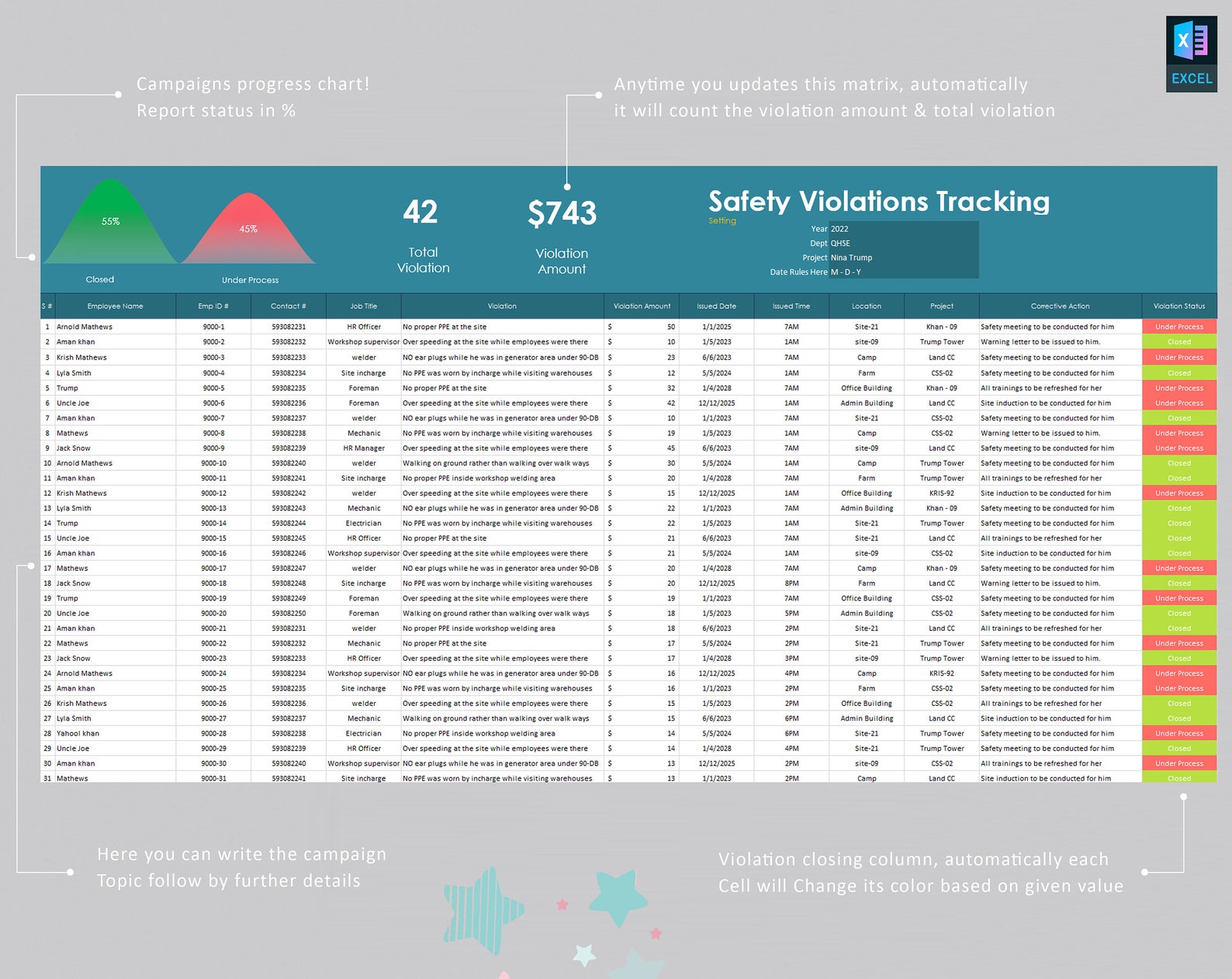 HSE Violations Tracking Matrix Template | Health and Safety | Safety Forms | Safety Checklist ...