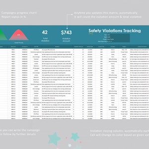 HSE Violations Tracking Matrix Template | Health and Safety | Safety ...