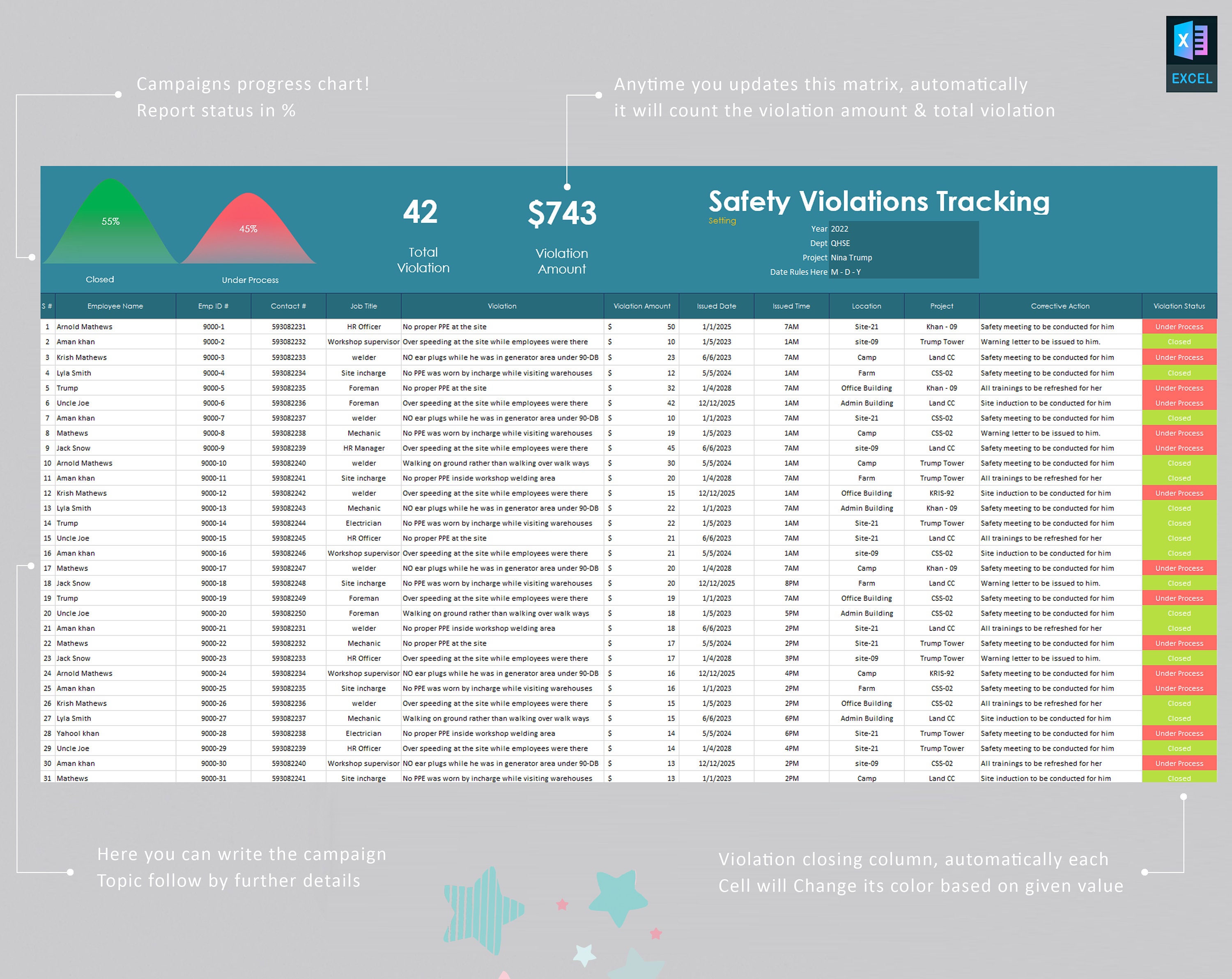 HSE Violations Tracking Matrix Template | Health and Safety | Safety ...