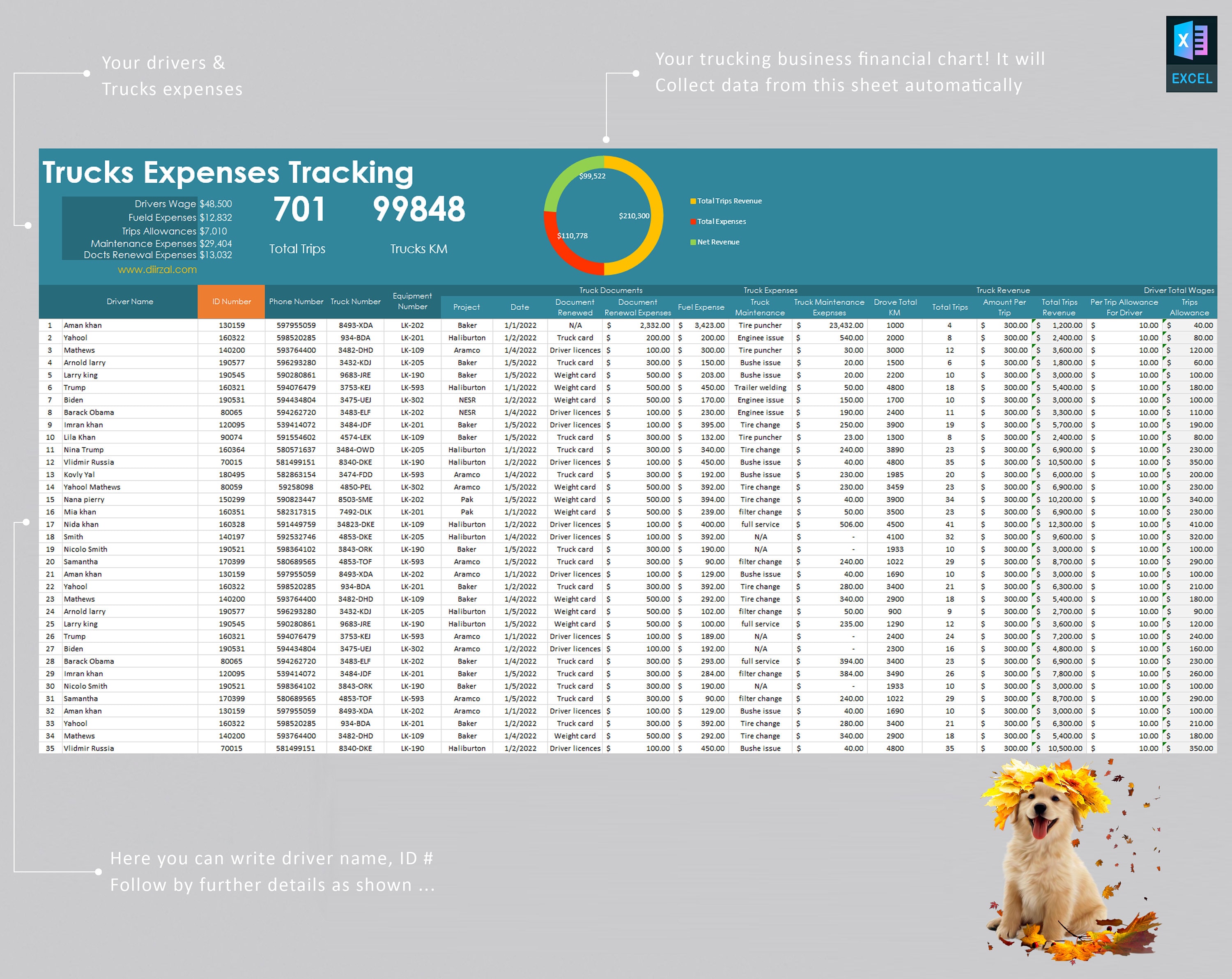 Truck Expense Tracker | Truck Driver | Trucking Spreadsheet | Trucking ...