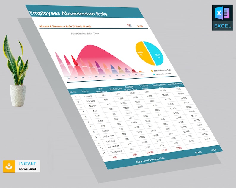 Employees Absenteeism Rate Template | Employee Attendance | Attendance ...