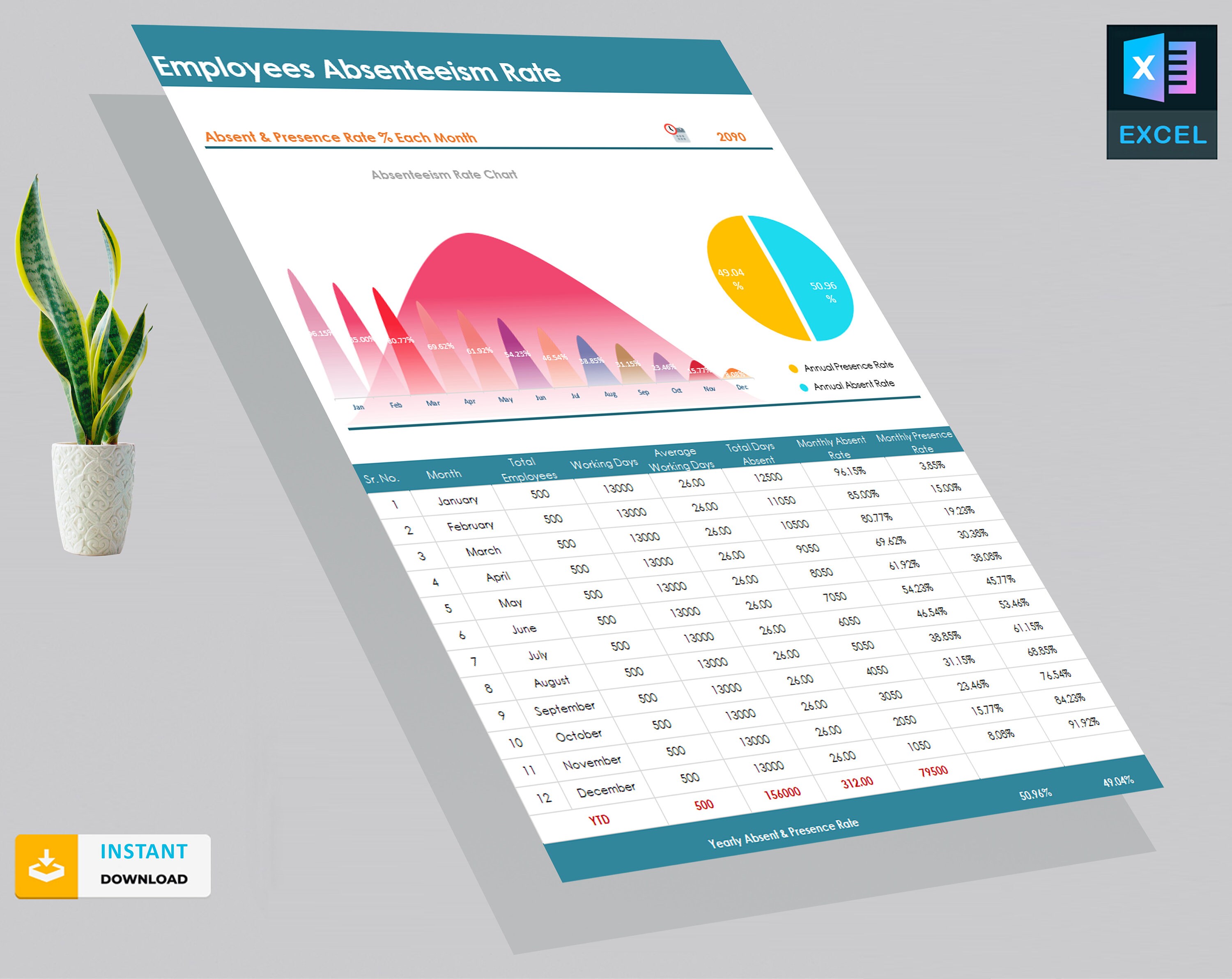 Employees Absenteeism Rate Template | Employee Attendance | Attendance ...
