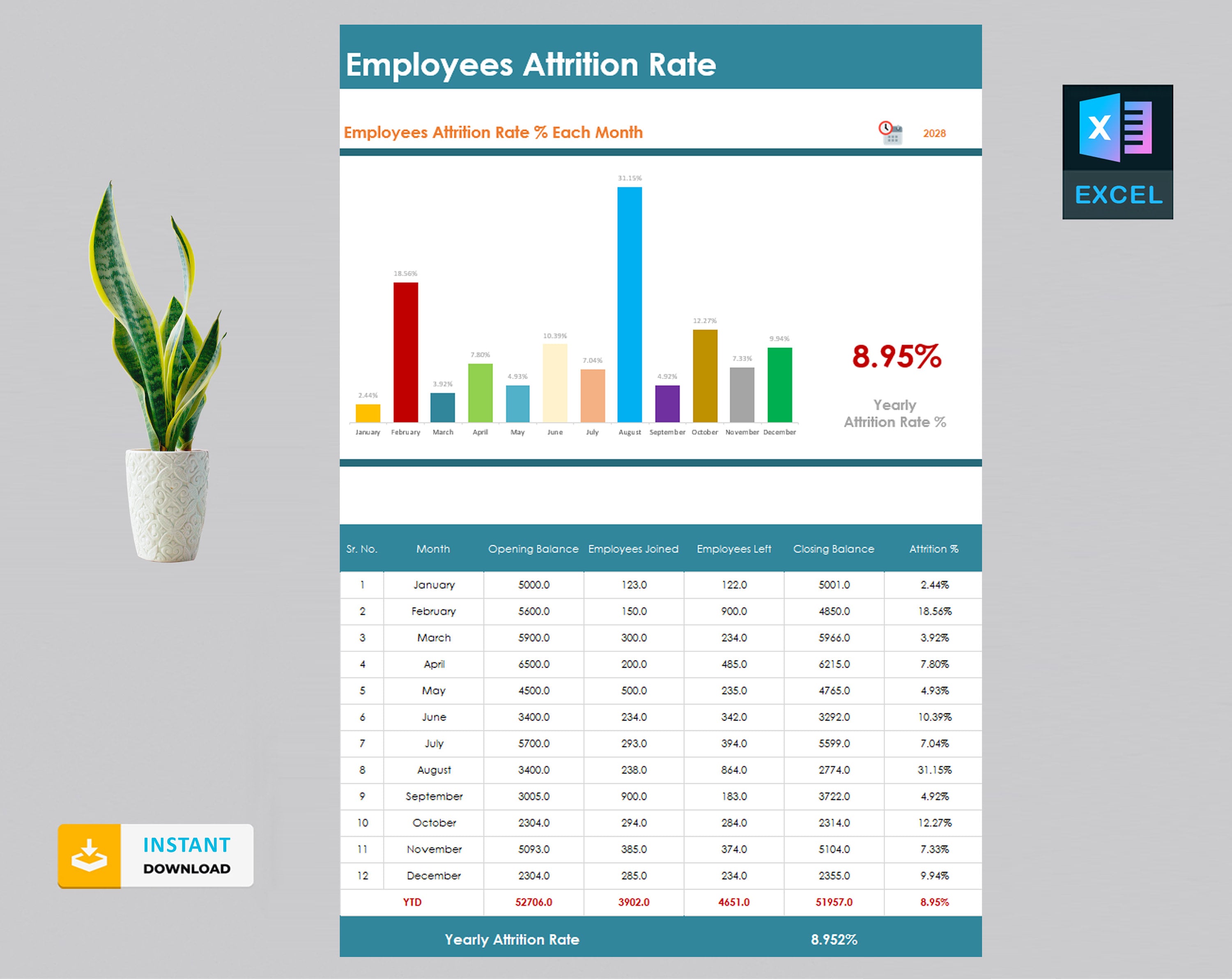 Employees Attrition Rate Template Human Resources Template HR Forms HR ...