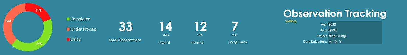 Observation Tracking Matrix Template | Health and Safety Template ...