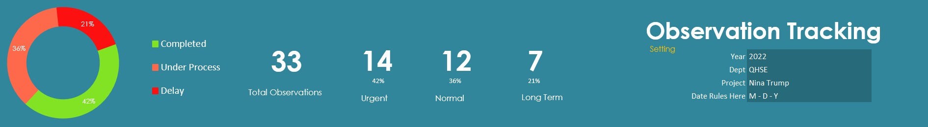 Observation Tracking Matrix Template | Health and Safety Template ...