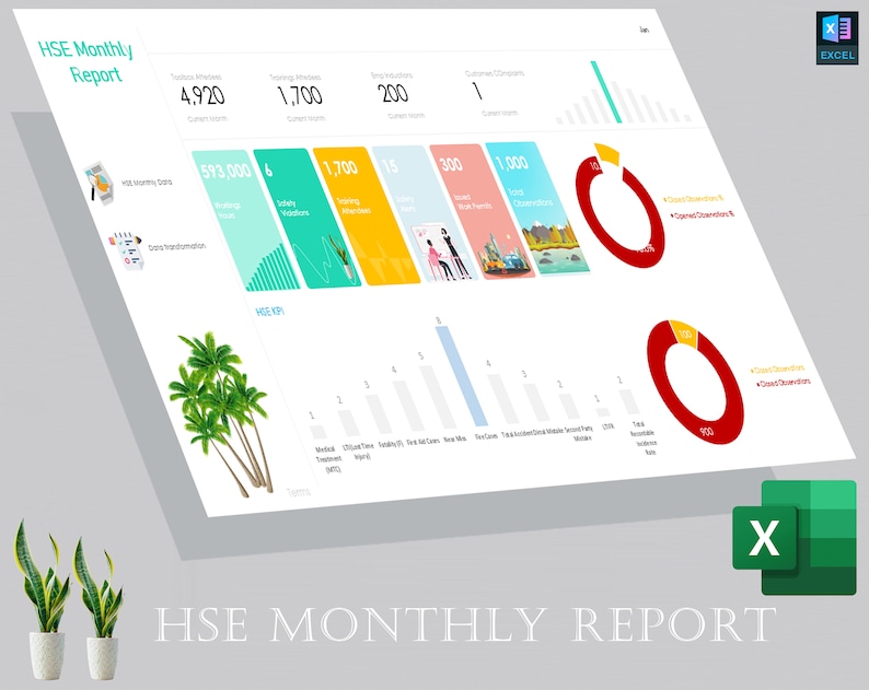 Tableau de bord HSE - Tableau de bord HSE KPI - Suivi de la santé et de ...