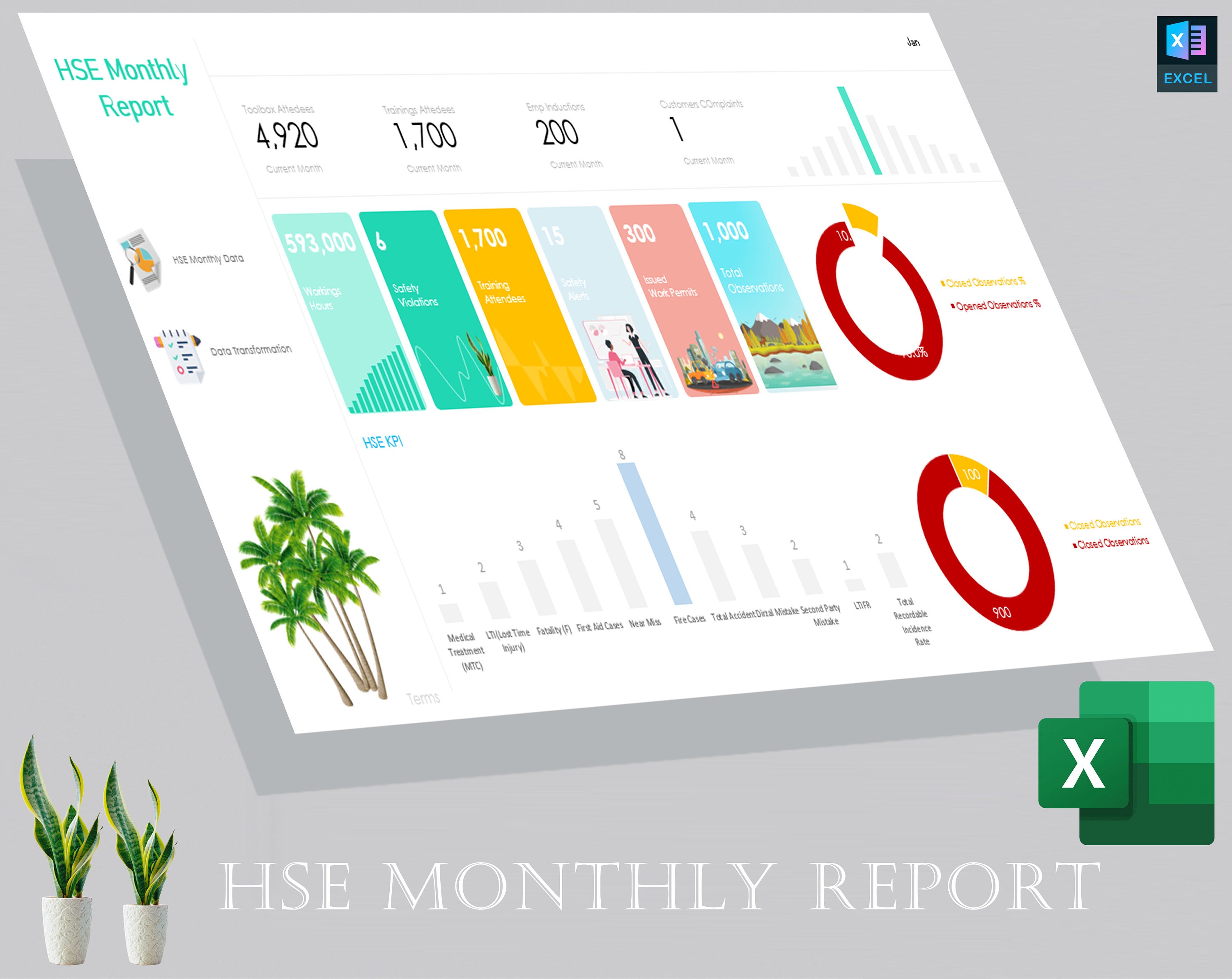 HSE Dashboard HSE KPI Dashboard Health and Safety Tracker Safety ...