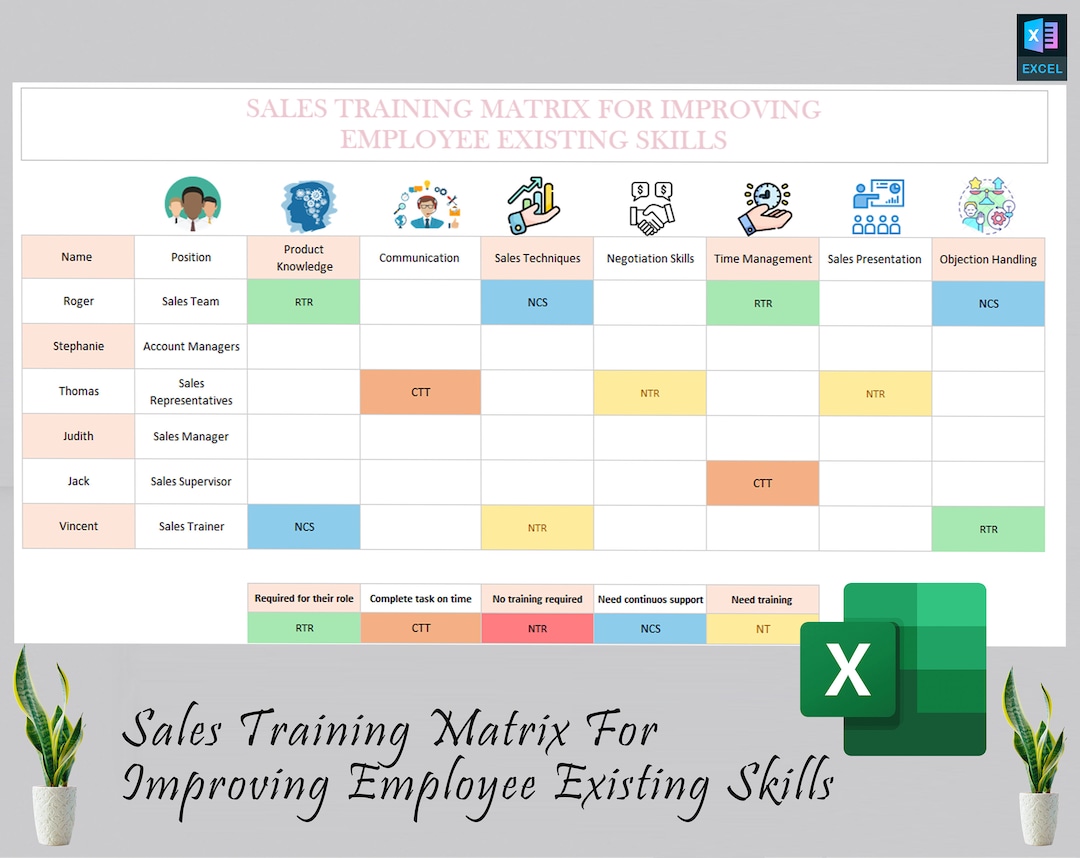 Sales Training Matrix for Improving Employees Existing Skills | Sale ...