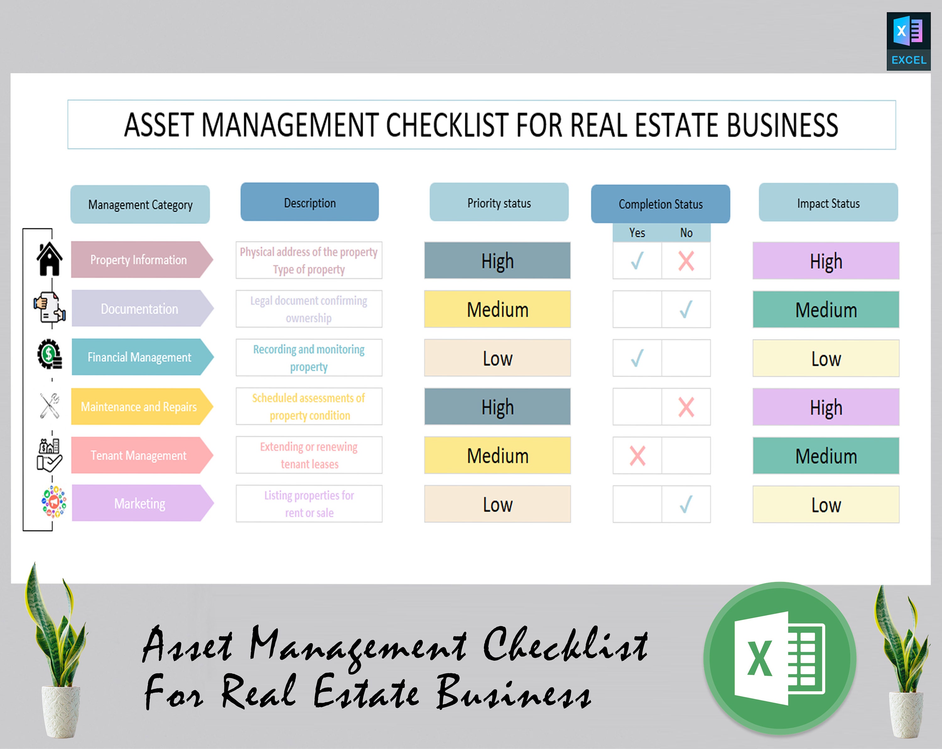 Asset Management Checklist for Real Estate Business | Real Estate Agent ...