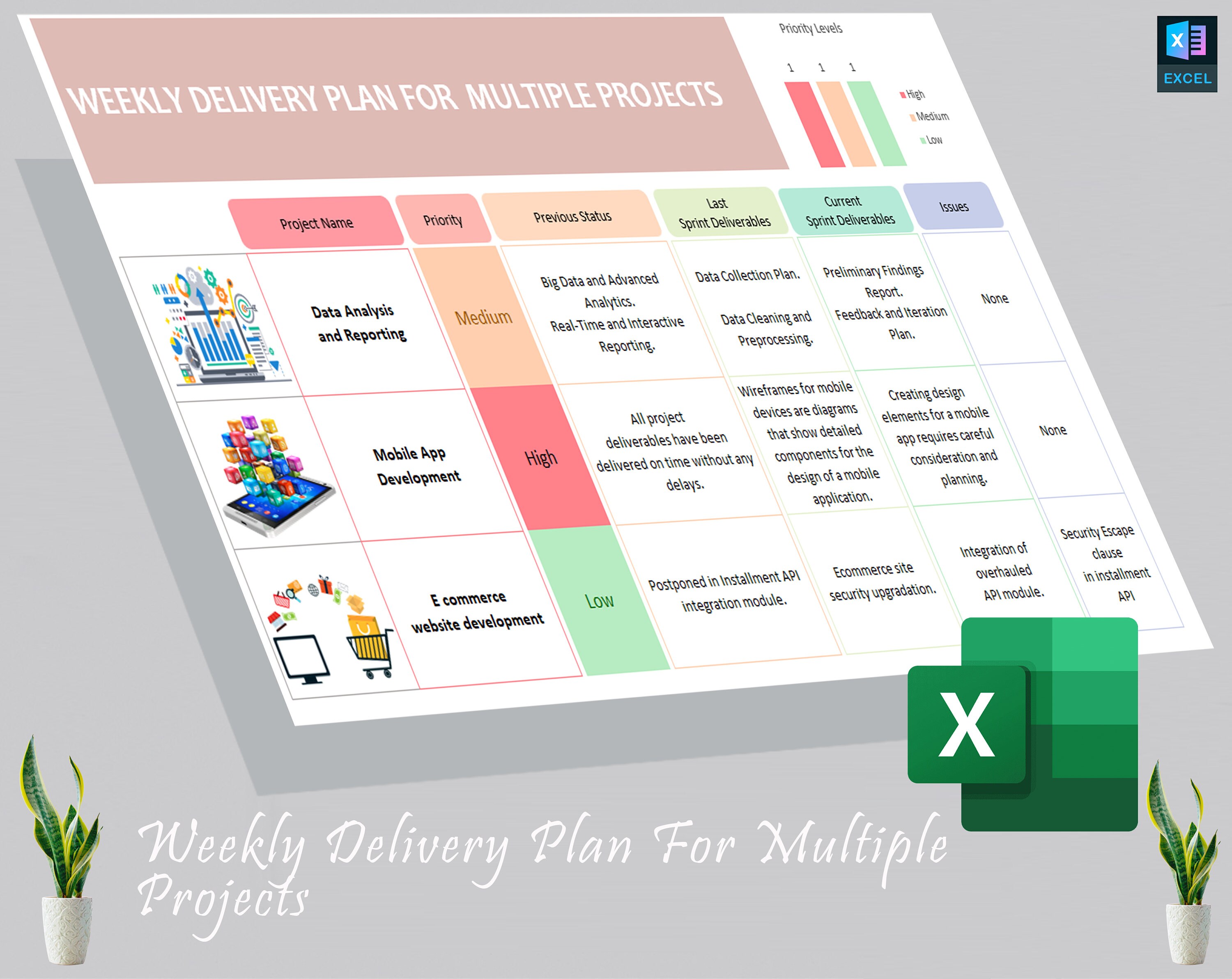 Multiple Projects Weekly Report Template | Project Management | Multi ...