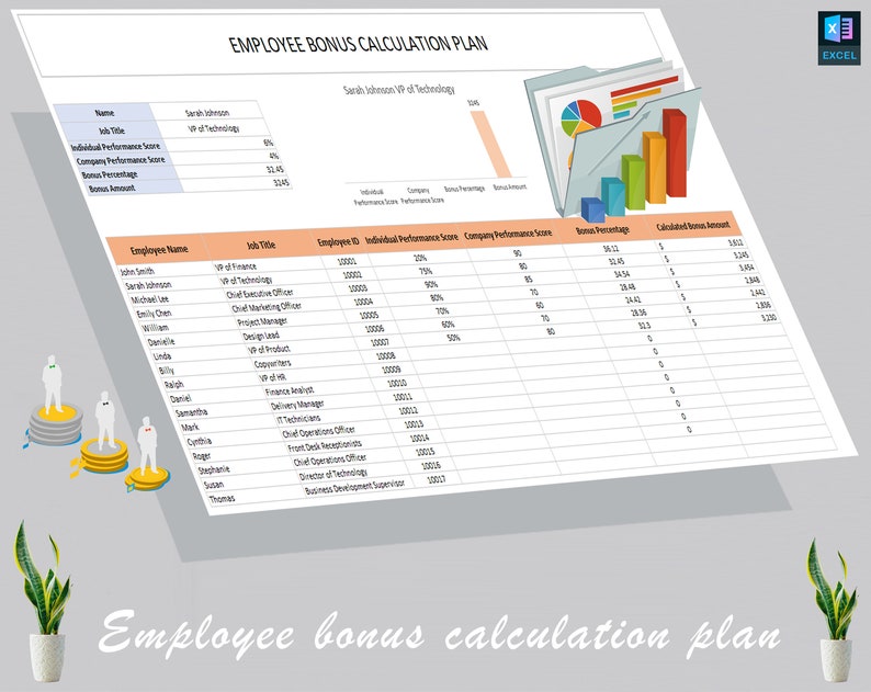 Employees Bonus Calculation Planner | Employee Performance | Human ...