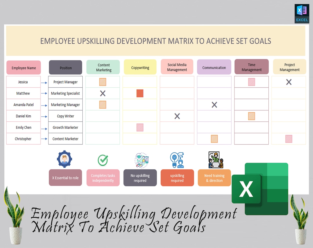 Employees Upskilling Development Matrix for Achieving Set Goals | Skill ...