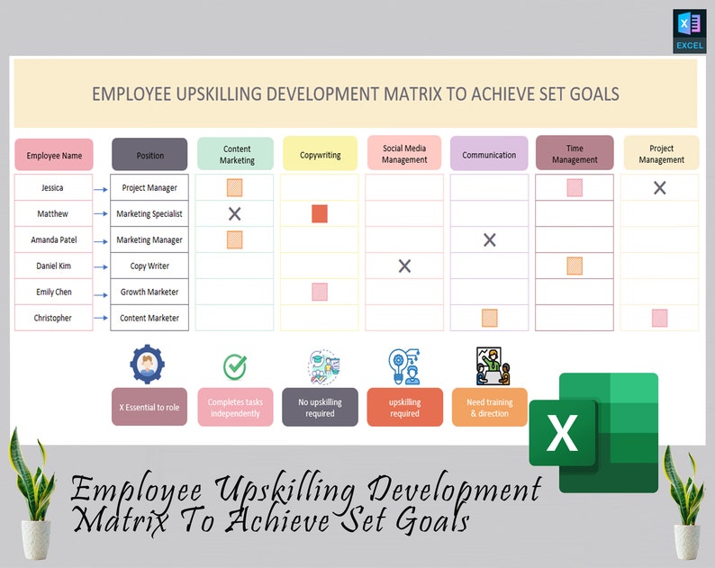 Employees Upskilling Development Matrix for Achieving Set Goals Skill ...