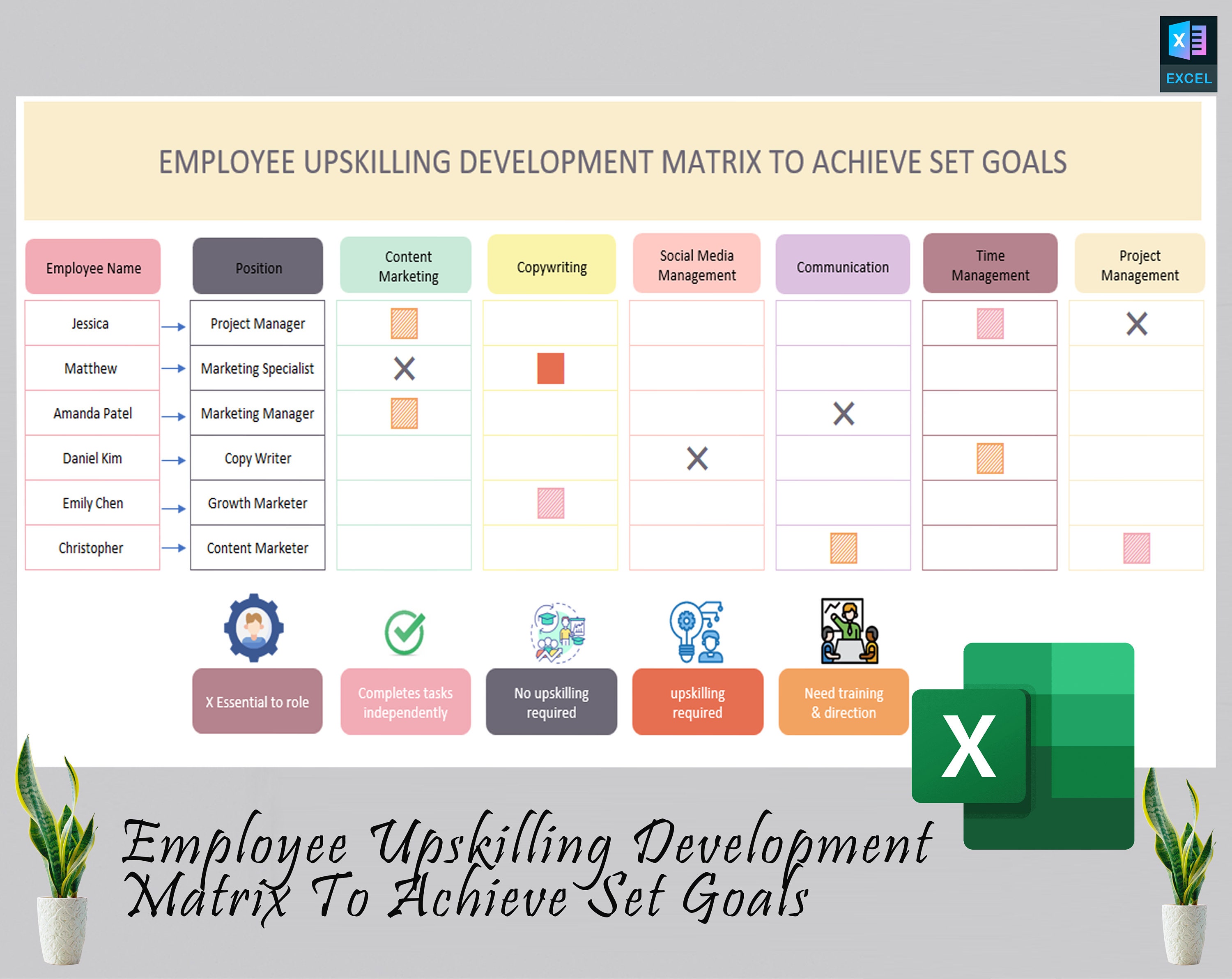 Employees Upskilling Development Matrix for Achieving Set Goals Skill ...
