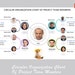 Circular Organization Chart of Project Team Members Project Management ...