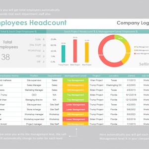Employees Headcount Template | Human Resources Template | HR Form ...