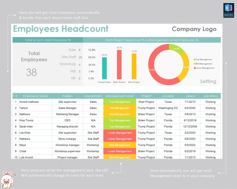 Employees Headcount Template | Human Resources Template | HR Form ...