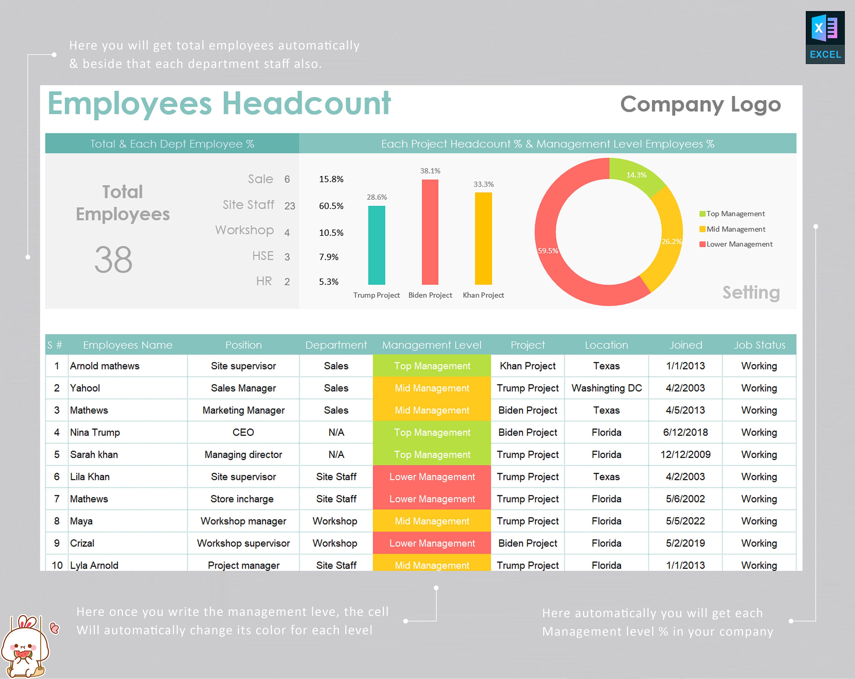 Employees Headcount Template | Human Resources Template | HR Form ...