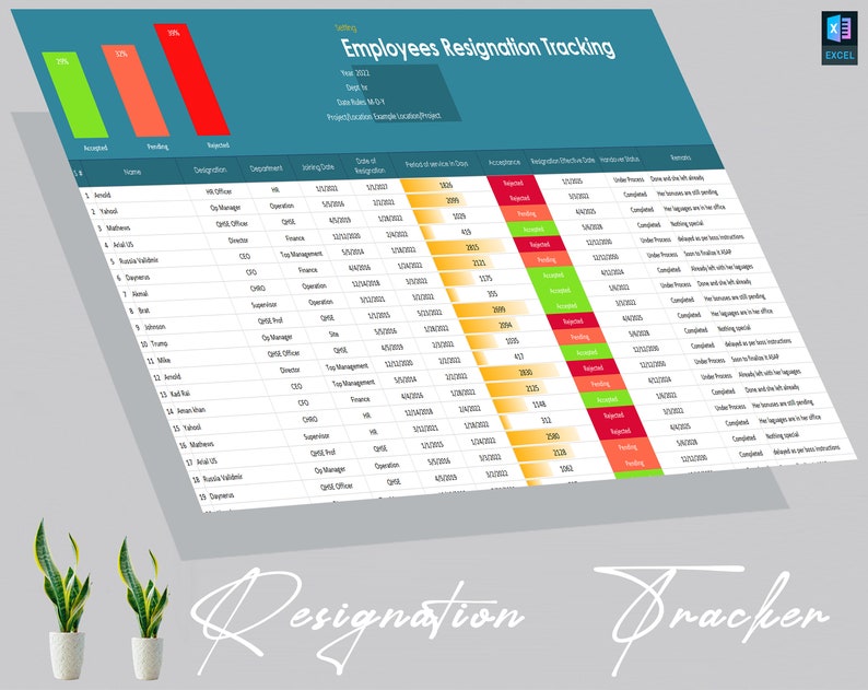Employee Resignation Tracking Matrix Template | Human Resources ...