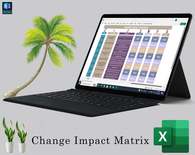 Change Impact Matrix | Change Management | Organizational Change ...