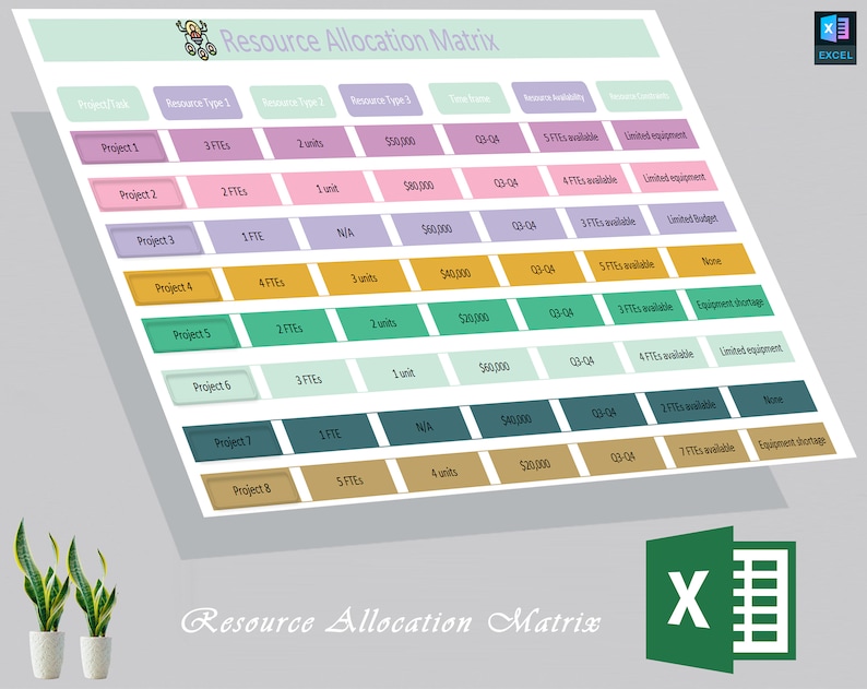 Resource Allocation Matrix for Efficient Project Planning and - Etsy