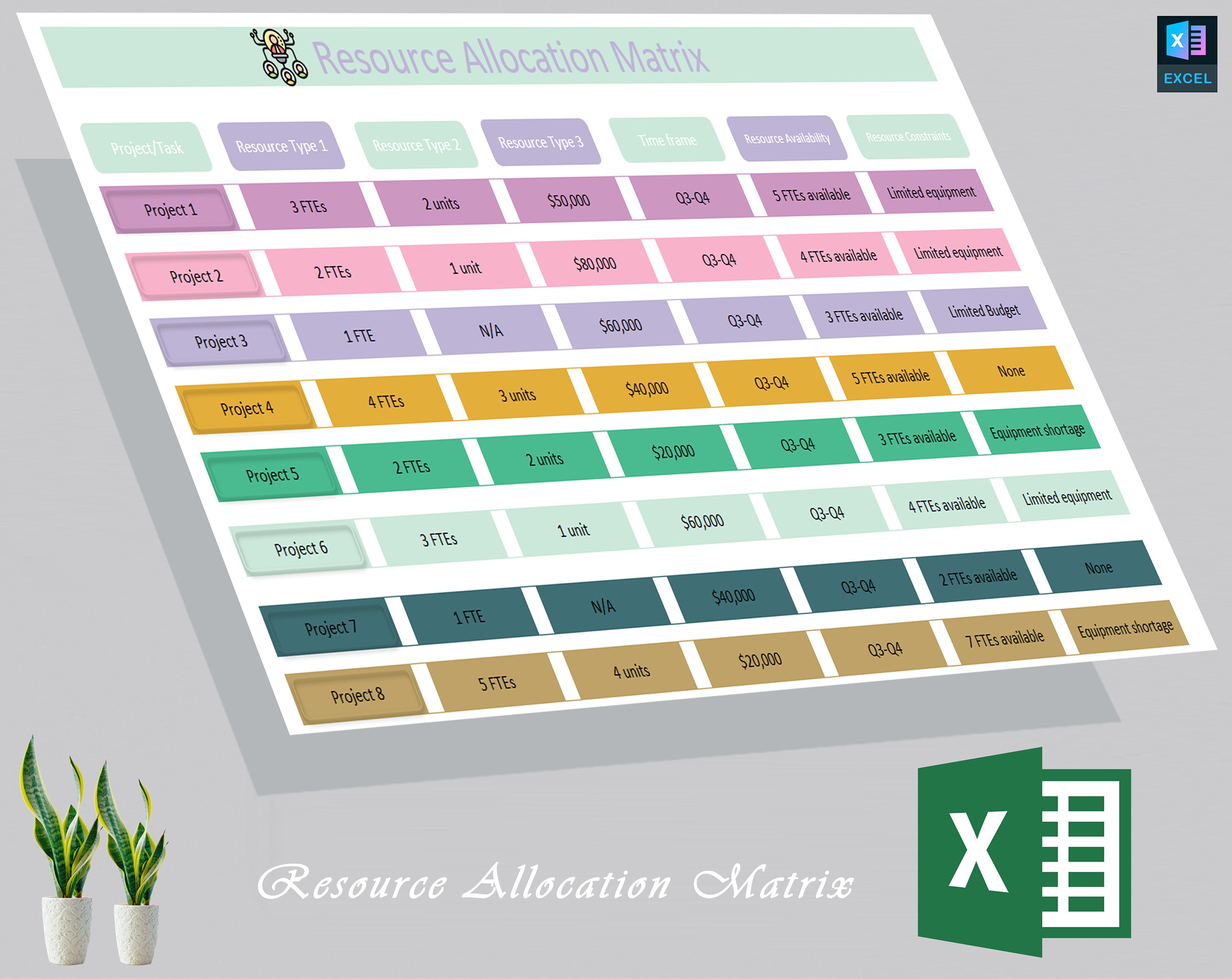 Resource Allocation Matrix for Efficient Project Planning and - Etsy