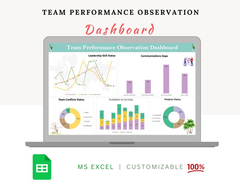 Team Performance Observation Dashboard | Performance Review | Employee ...