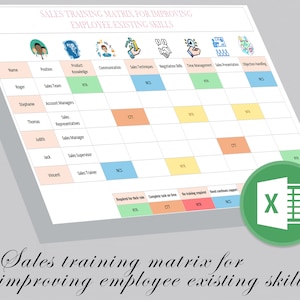 Sales Training Matrix for Improving Employees Existing Skills | Sale ...