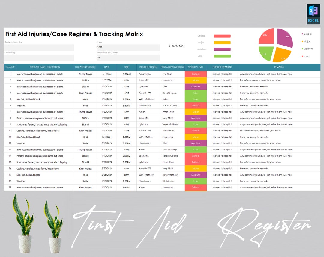 First Aid Injuries Register Tracking Matrix Template | First Aid ...
