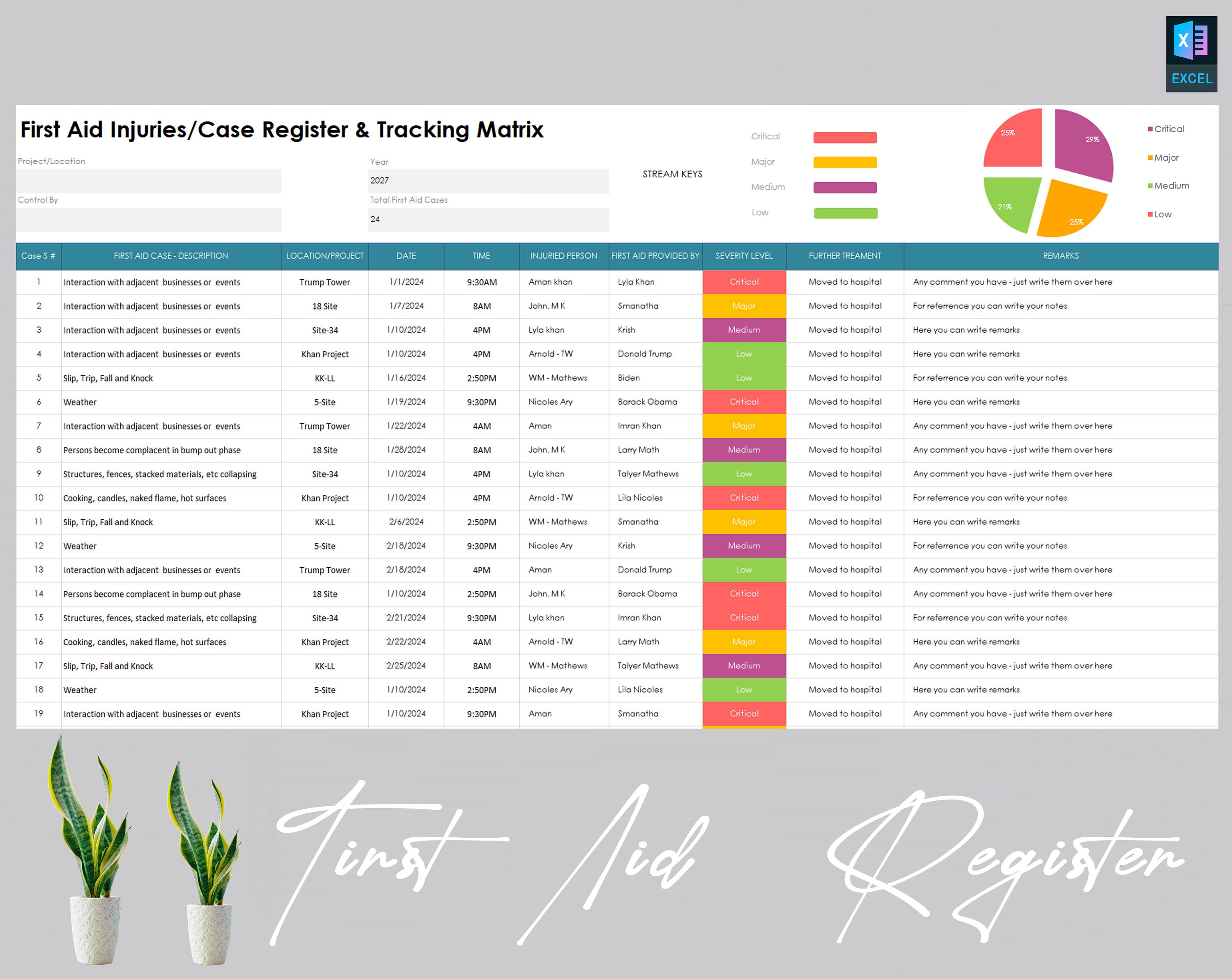 First Aid Injuries Register Tracking Matrix Template | First Aid ...