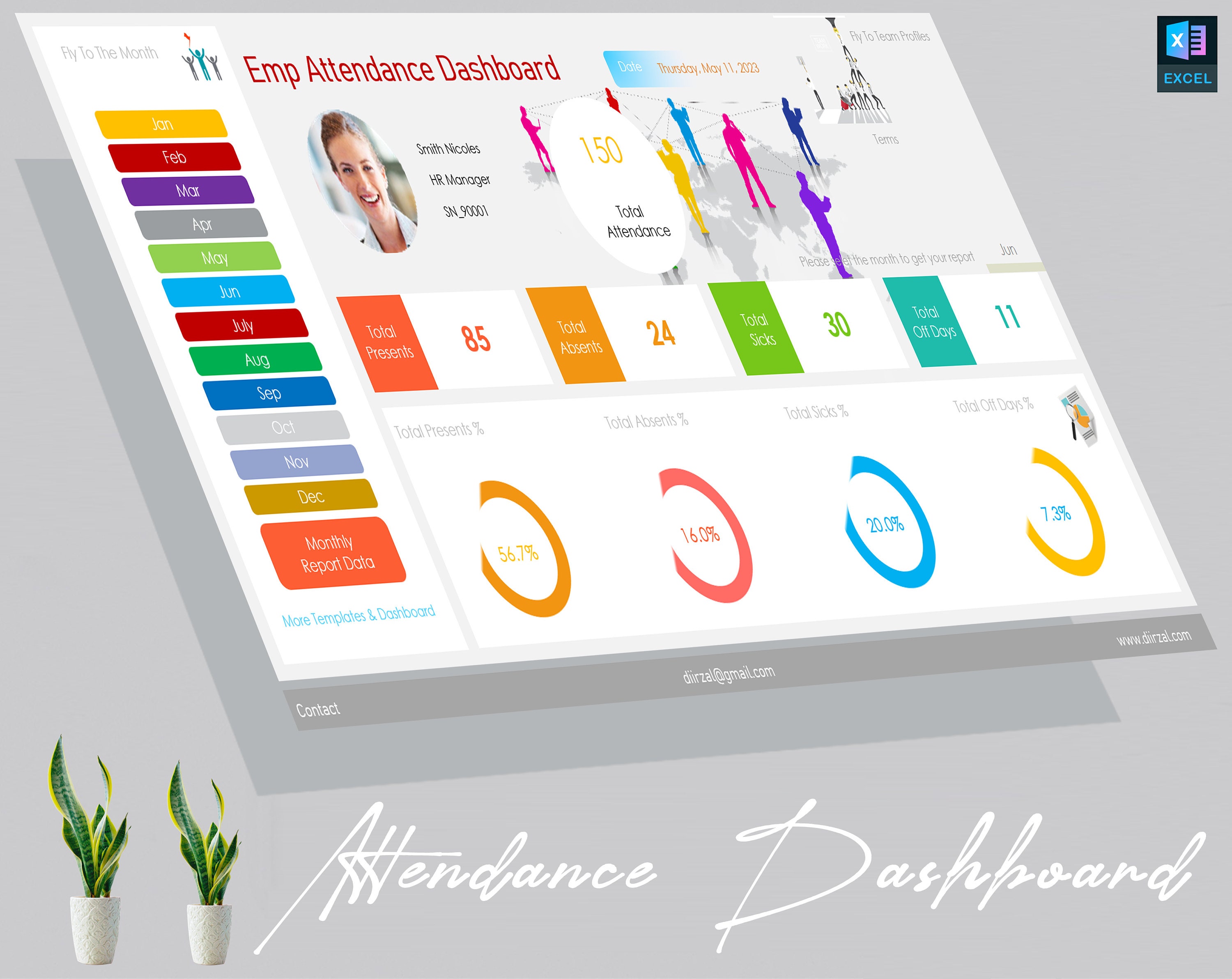 Employees Attendance Dashboard | Human Resources Dashboard | HR ...