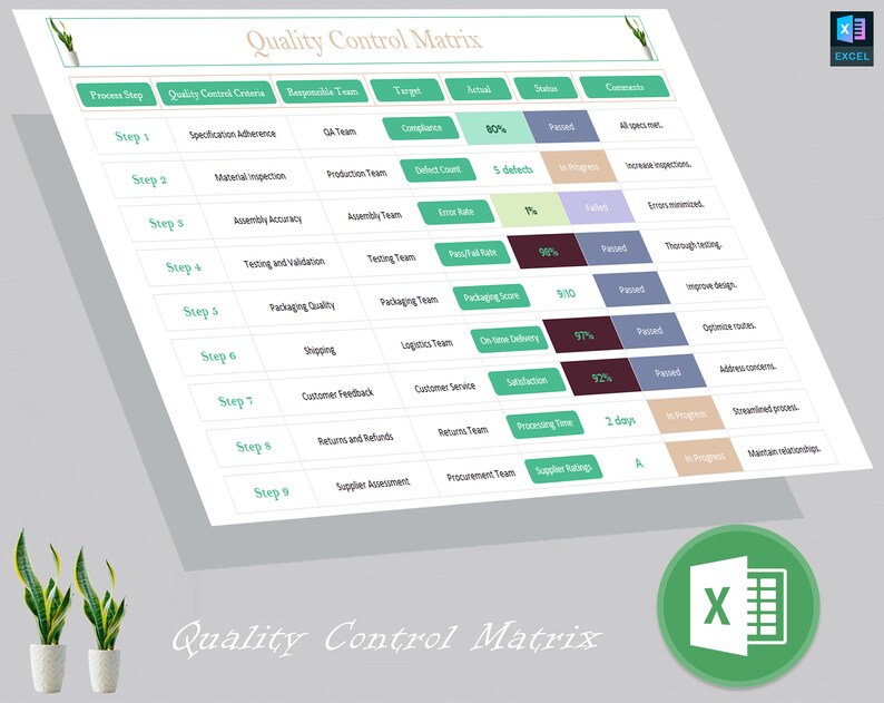 Quality Control Matrix | Quality Control System | Quality Control Tools ...