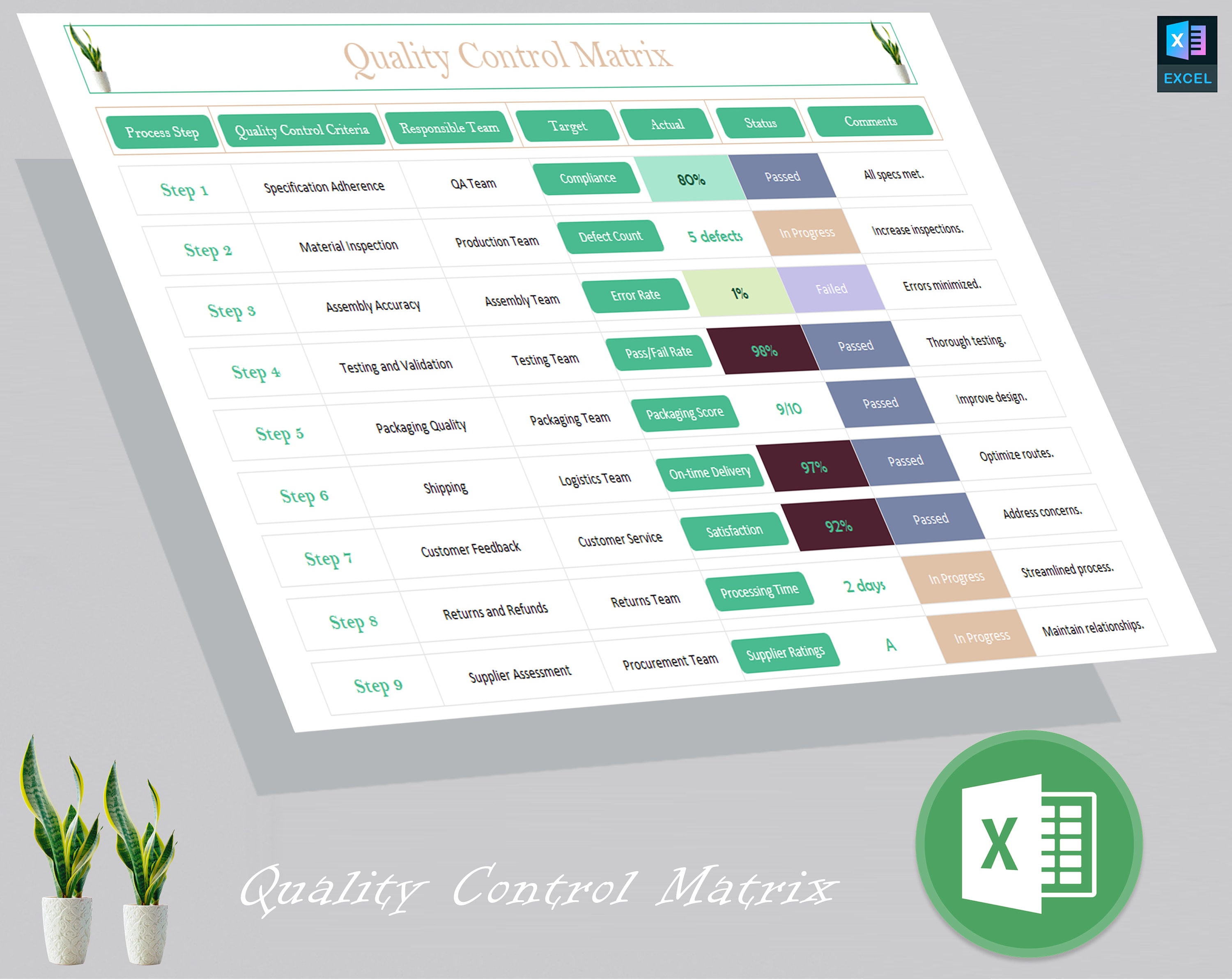 Quality Control Matrix | Quality Control System | Quality Control Tools ...