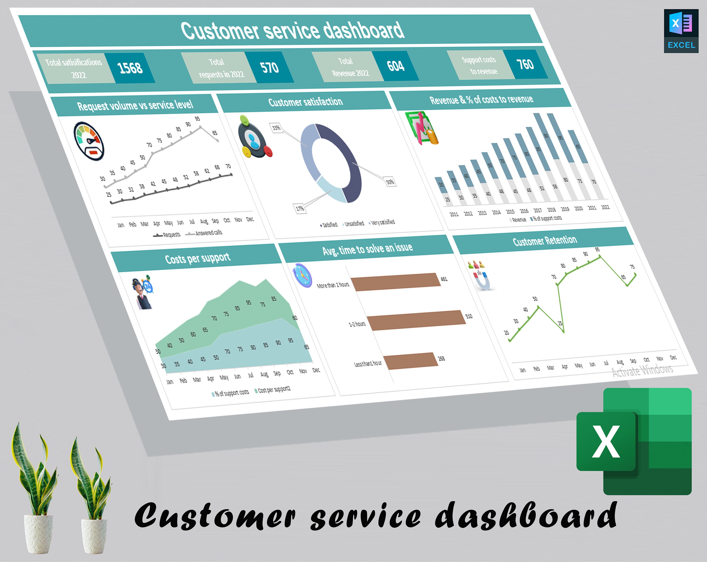 Customer Service Dashboard | Customer Support System | Customer ...