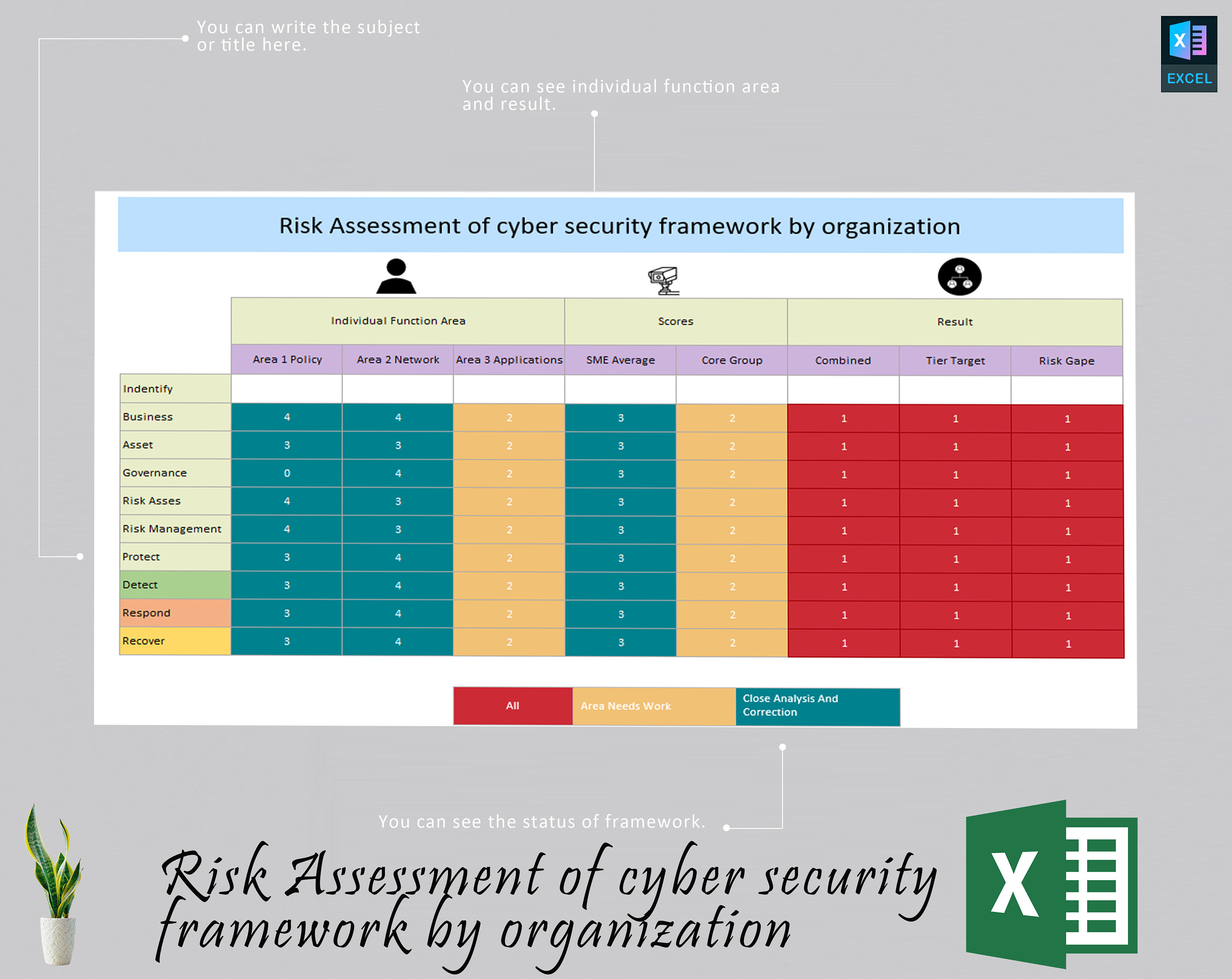 Risk Assessment of Cyber Security Framework by Organization ...