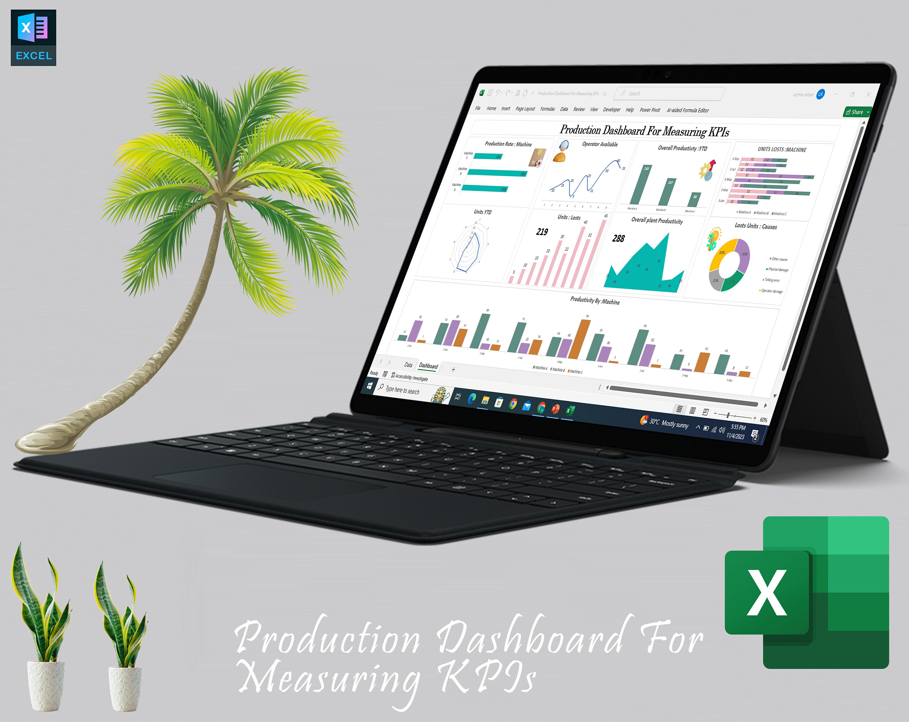 Production KPI Dashboard | Productivity KPI Dashboard | Plant Report ...