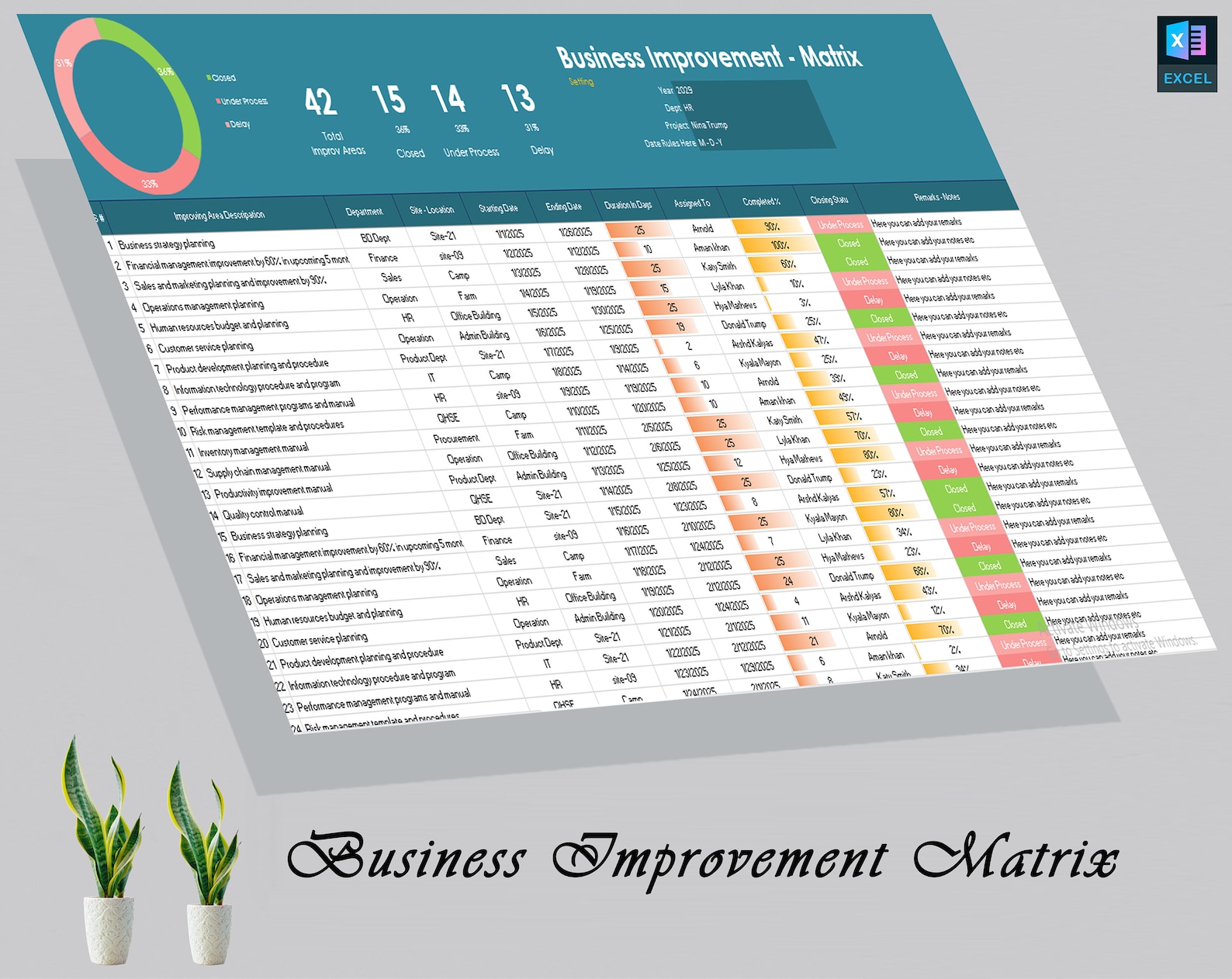 Business Improvement Matrix | Business Process Improvement ...