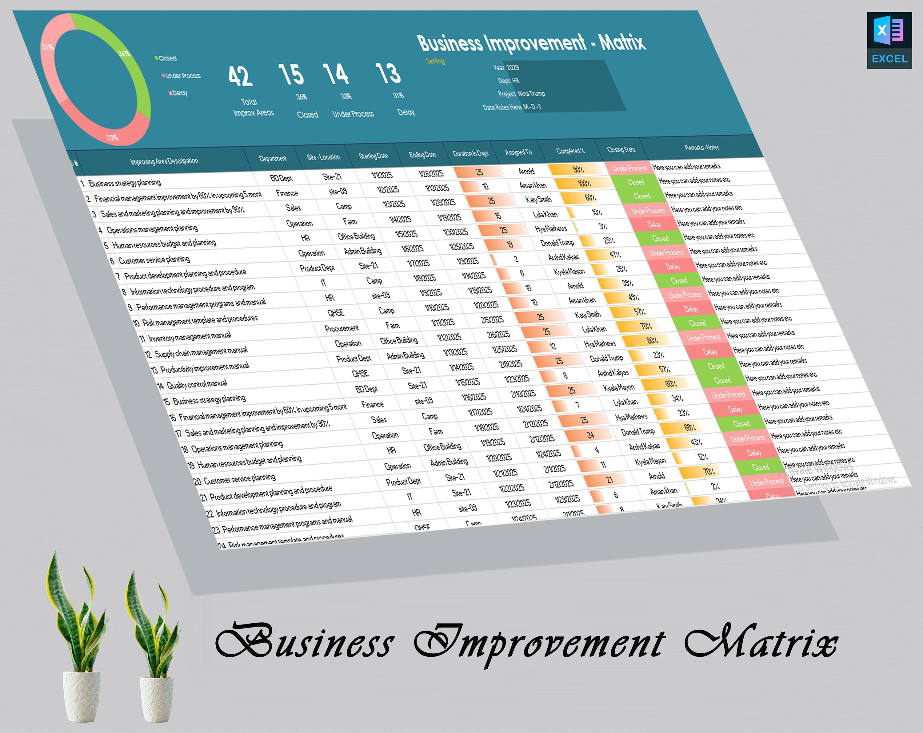 Business Improvement Matrix | Business Process Improvement ...