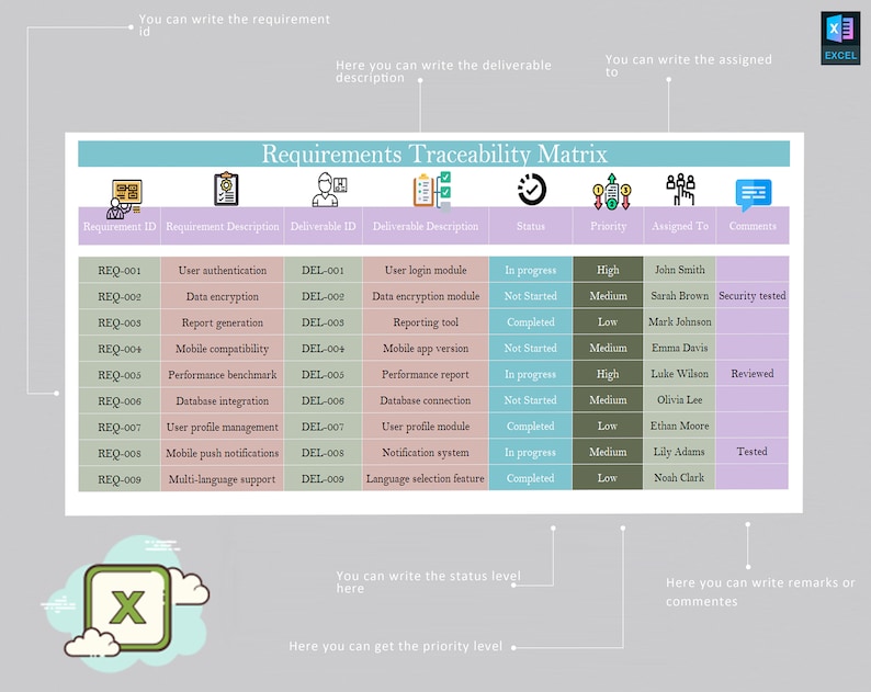 Requirements Traceability Matrix | Project Management System |project ...
