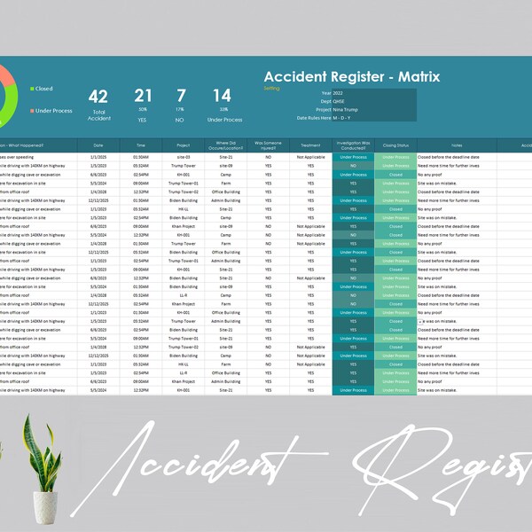 Accident Tracking - Etsy