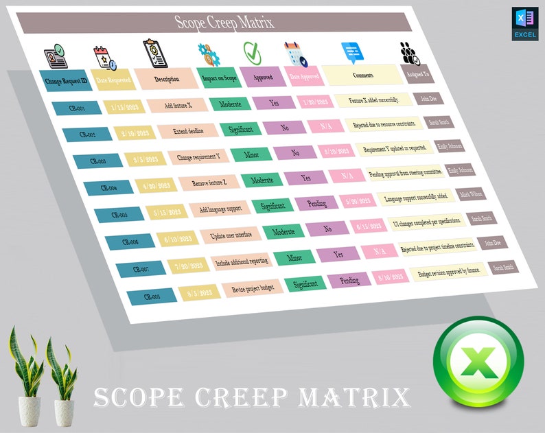 Scope Creep Matrix | Project Management Plan | Project Management ...