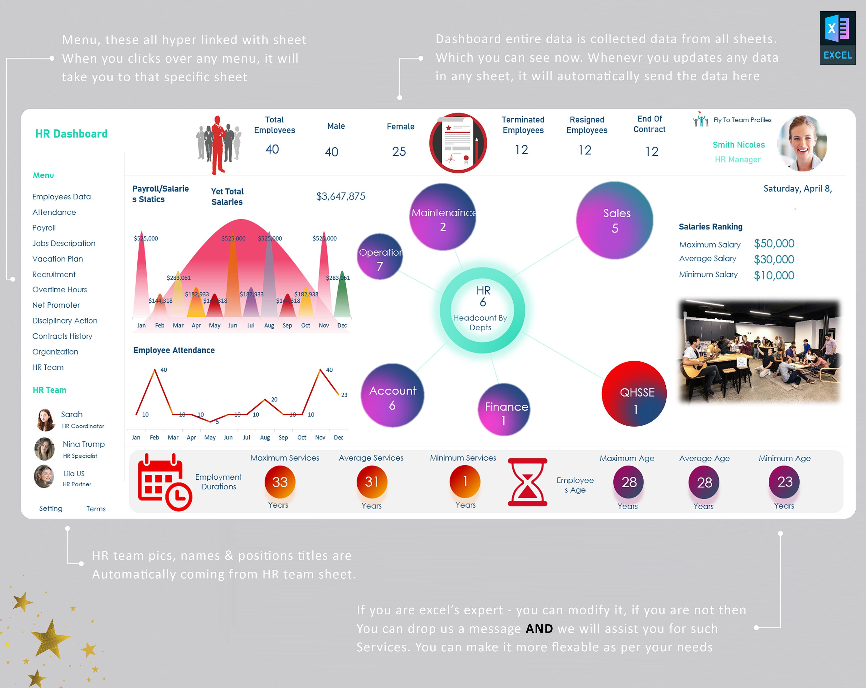 HR Dashboard Human Resources Dashboard Human Resource Microsoft Excel ...