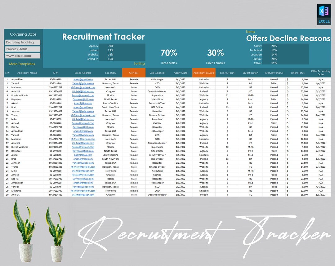 Recruitment Tracking Matrix | Recruitment Tracker Excel | Recruitment ...