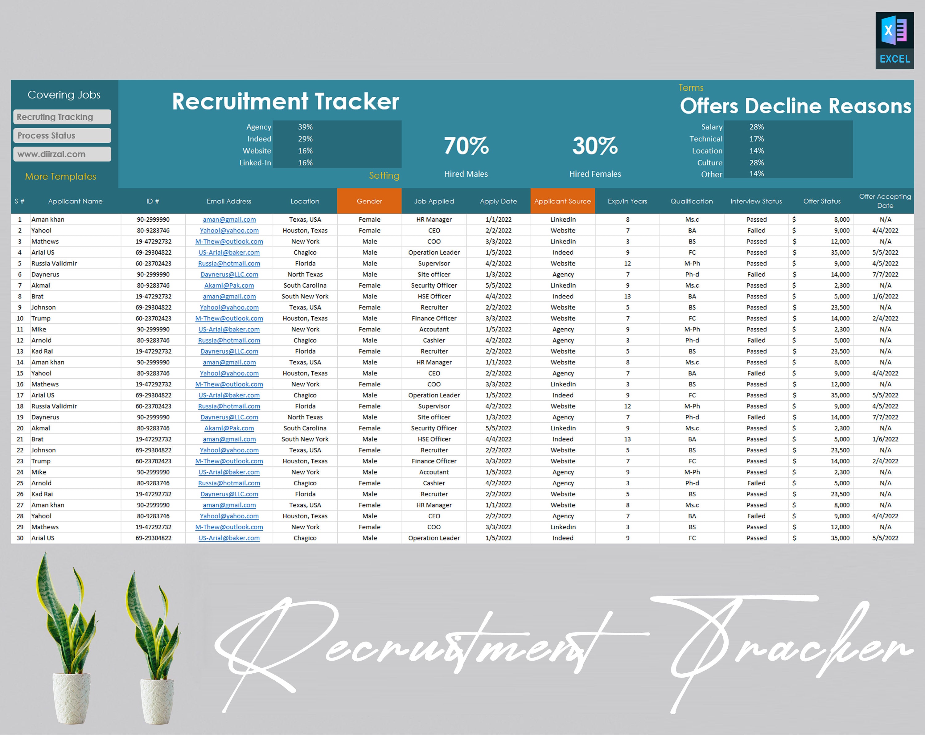 Recruitment Tracking Matrix Recruitment Tracker Excel Recruitment ...