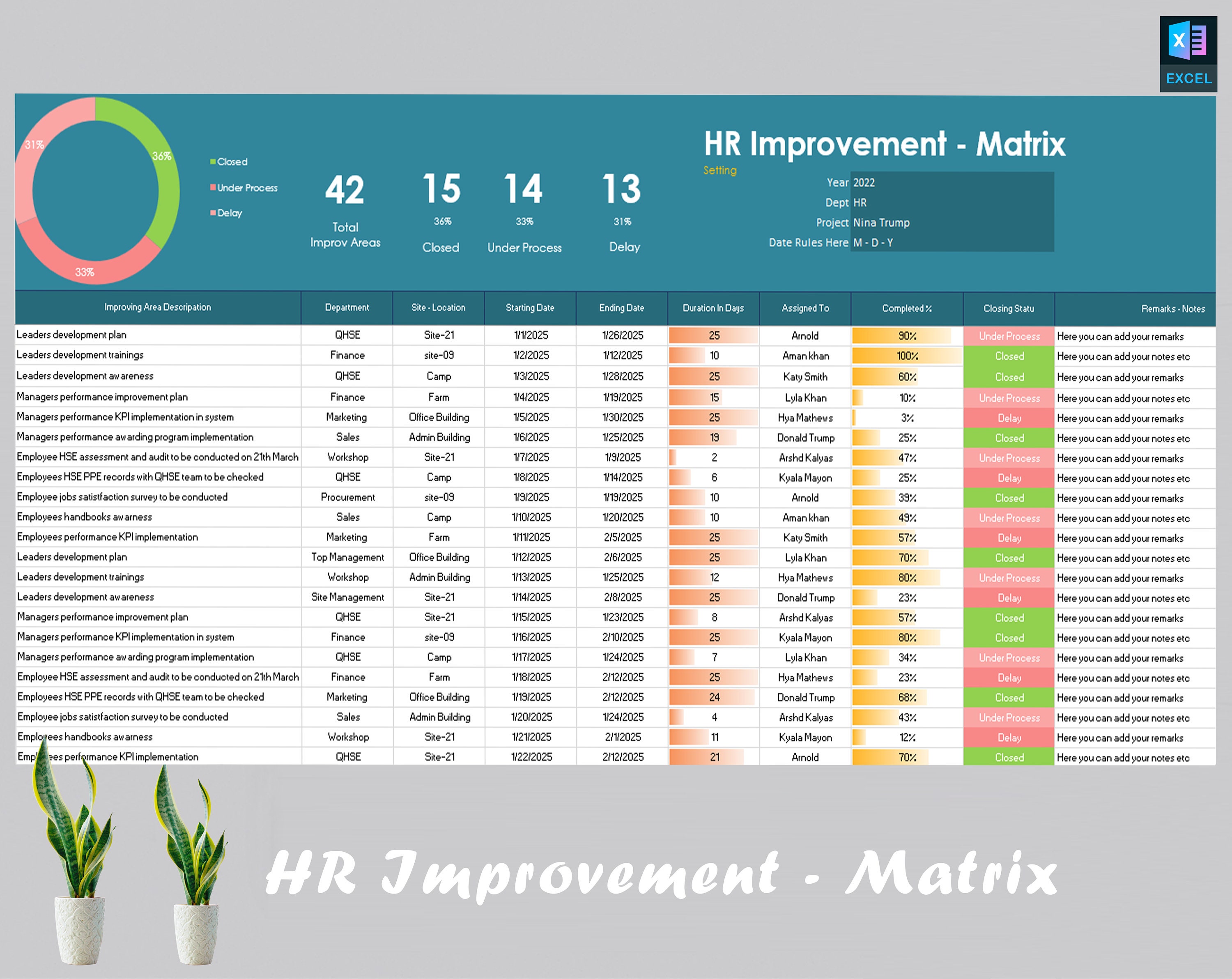 HR Improvement Matrix Template | Human Resources Microsoft Excel ...