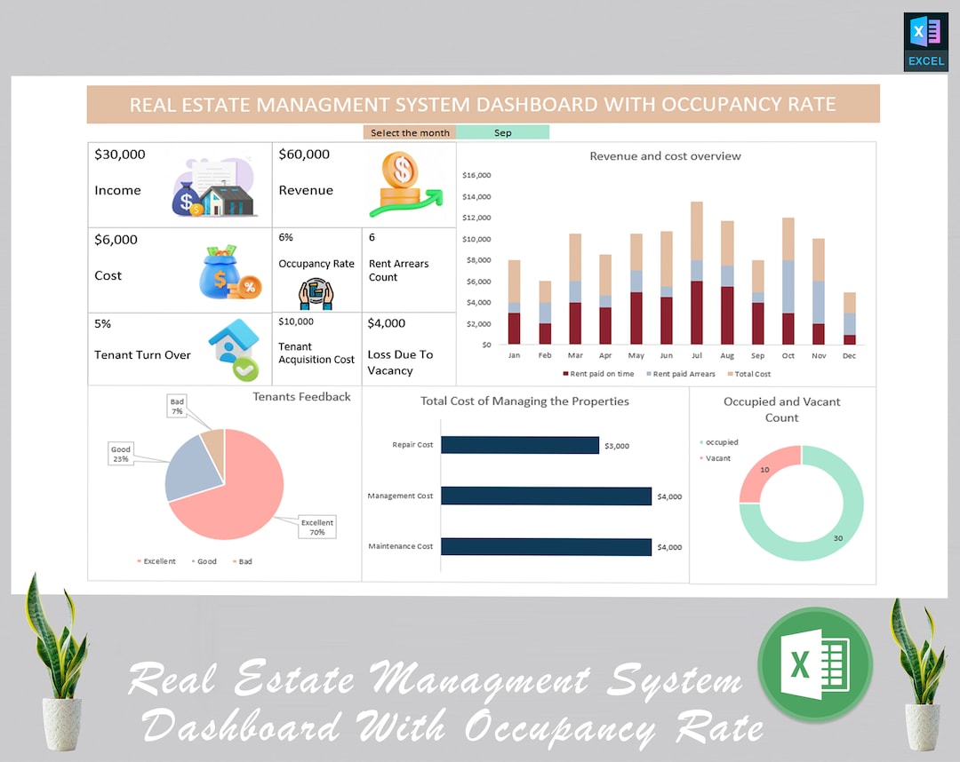Real Estate Management System Dashboard With Occupancy Rate | Real ...
