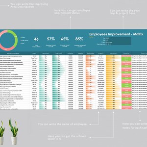 Employees Skill & Proficiency Improvement Matrix | Human Resources Form ...