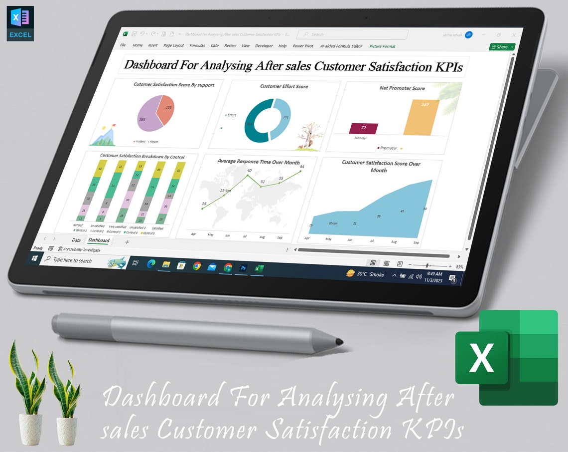 Customer Satisfaction KPI | Customer Satisfaction Dashboard | Customer ...