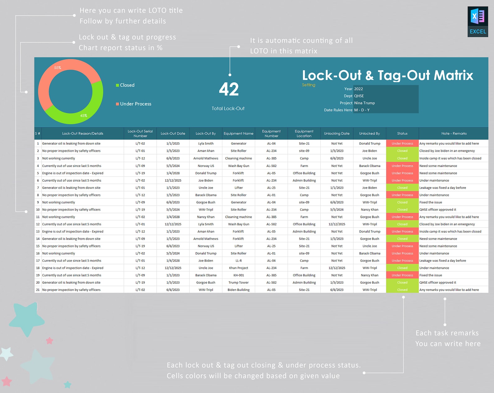 Lockout Tagout Tracking Matrix | Lockout Tagout Station | Lockout ...